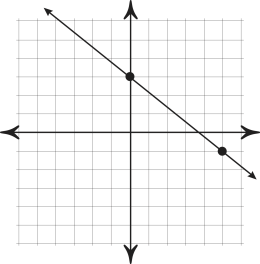 Different Types Of Line Graphs FatmaFinbarr