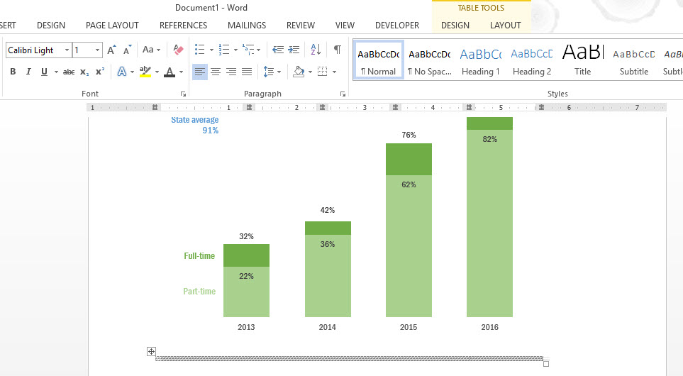 508 Compliance & Data Visualization