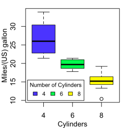How To Add A Legend To A Plot In R LEGEND HJC
