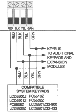 Wiring Diagram For Dsc Alarm Panel – Wiring Flow Schema