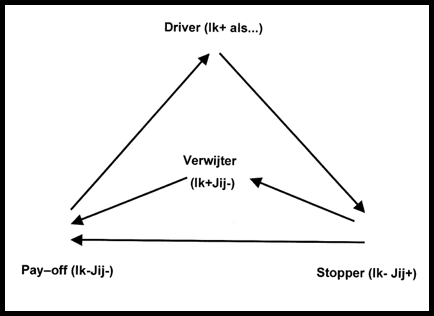 De kracht van het Script - TA Eemland