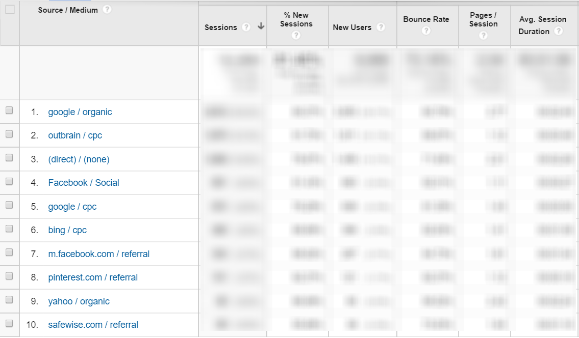 3 Site Metrics You Absolutely Must Track (and Why They Matter) | Tami ...