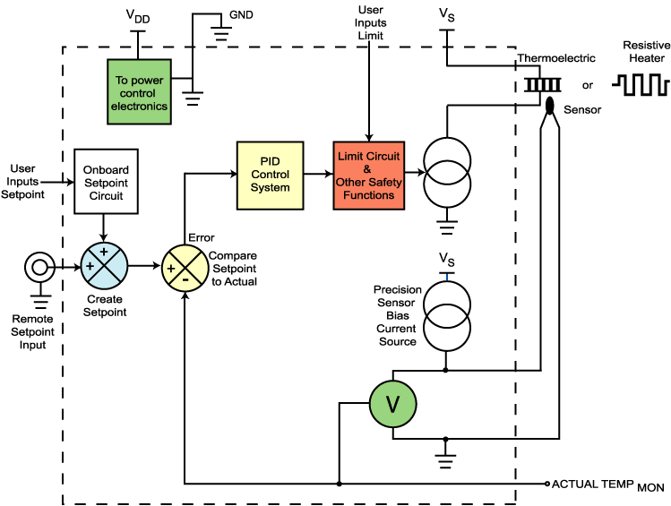 Circuit Diagram For Temperature Controller Using Microcontroller