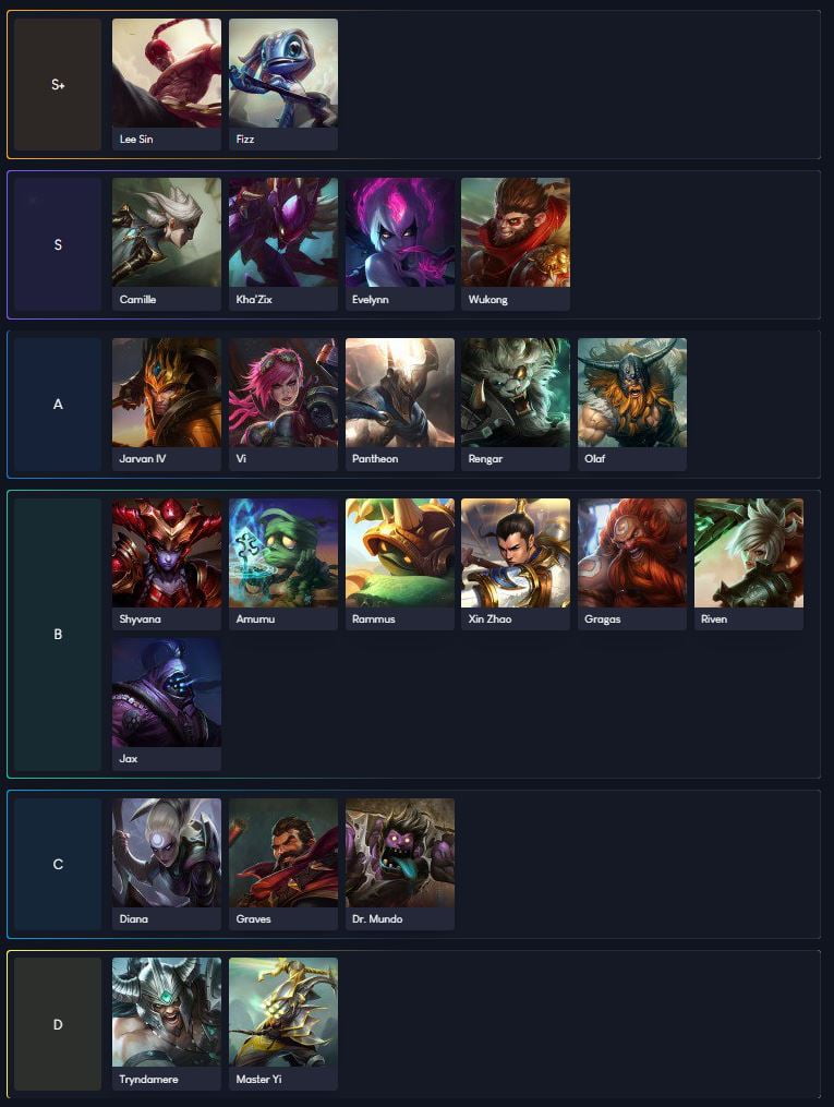 Tier list wild rift - booybell