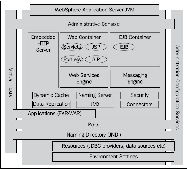 [DIAGRAM] Sql Server Architecture Diagram - WIRINGSCHEMA.COM