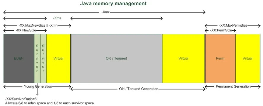heap-and-non-heap-memory-in-hotspot-jdk-techpaste-com