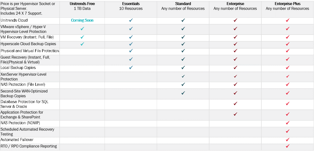 มาทำความรู้จัก UNITRENDS ALL-IN-ONE SOLUTION ที่จะพลิกโฉมวงการ BACKUP ...