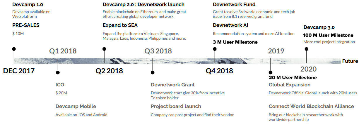 [PR] แนะนำ ICO ไทยในสเกลระดับโลก Devnetwork ต่อยอดวงการเทคโนโลยีและ HR | techfeedthai