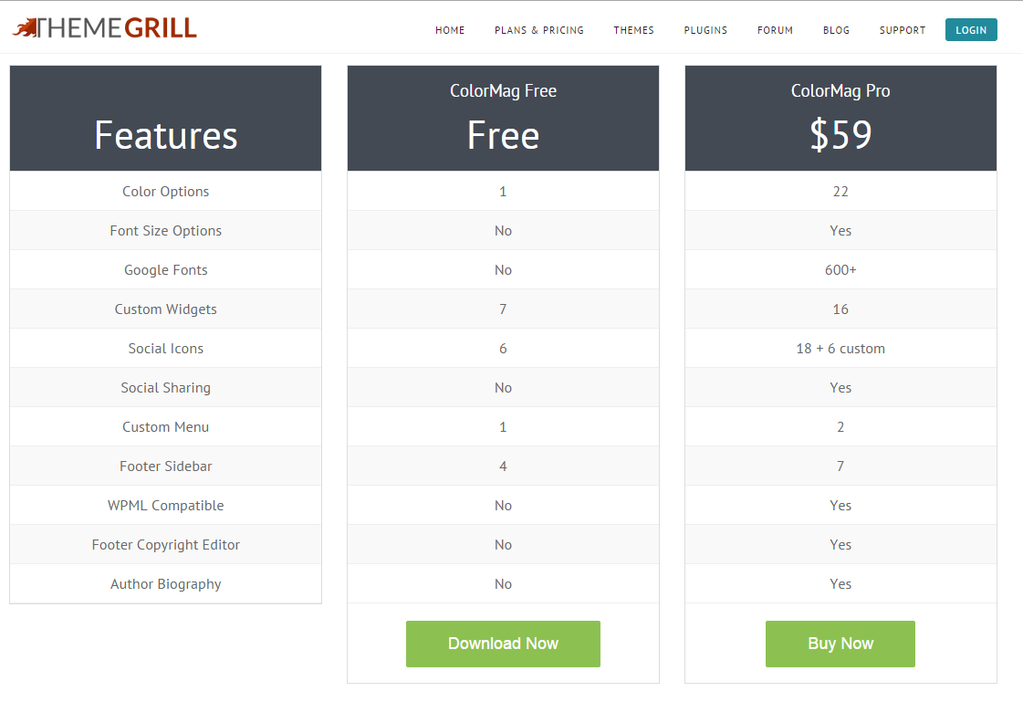 Colormag pro footer tracking - naachannel