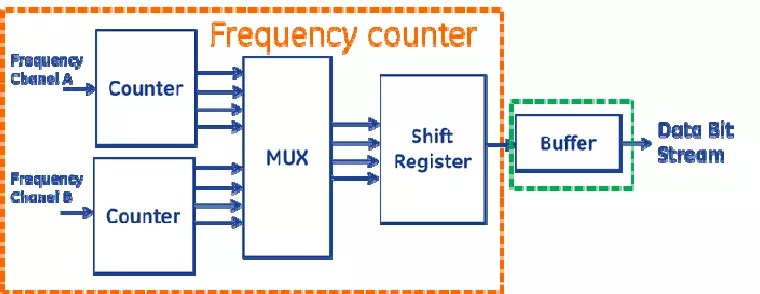 pulse counter circuit diagram - Circuit Diagram