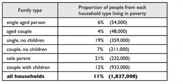 Simple What Is The Most Common Family Structure In Australia For Art simple-what-is-the-most-common-family-structure-in-australia-for-art
