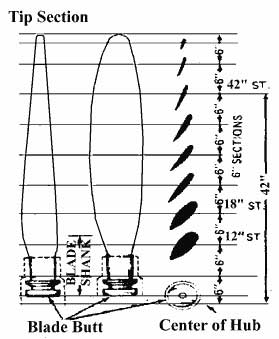 blade angle | aircraftengineering