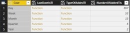Date DatesBetween To Retrieve Dates Between 2 Dates In Power BI And 
