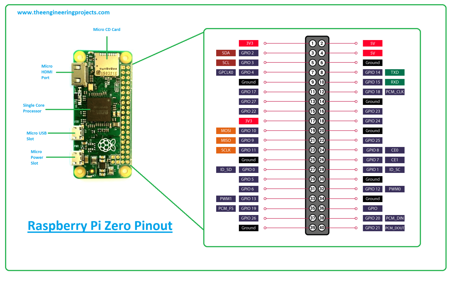 Raspberry Pi Zero W Circuit Diagram Maker - Wiring Diagram