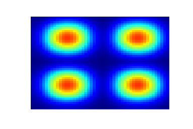 Heat, Chaos, and Predictability