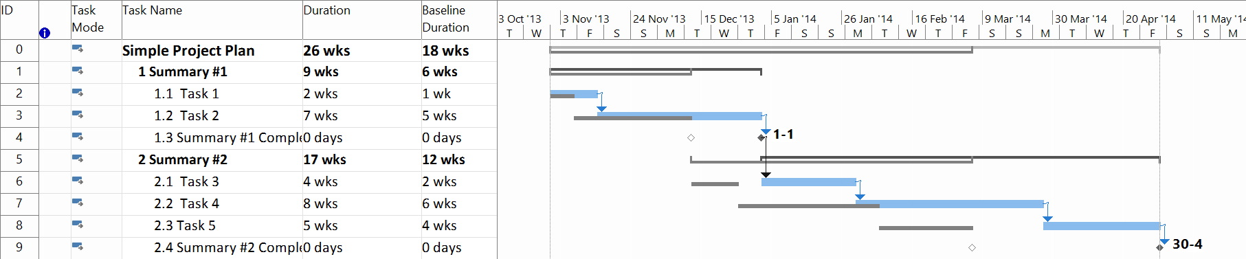 about-baselines-the-project-corner