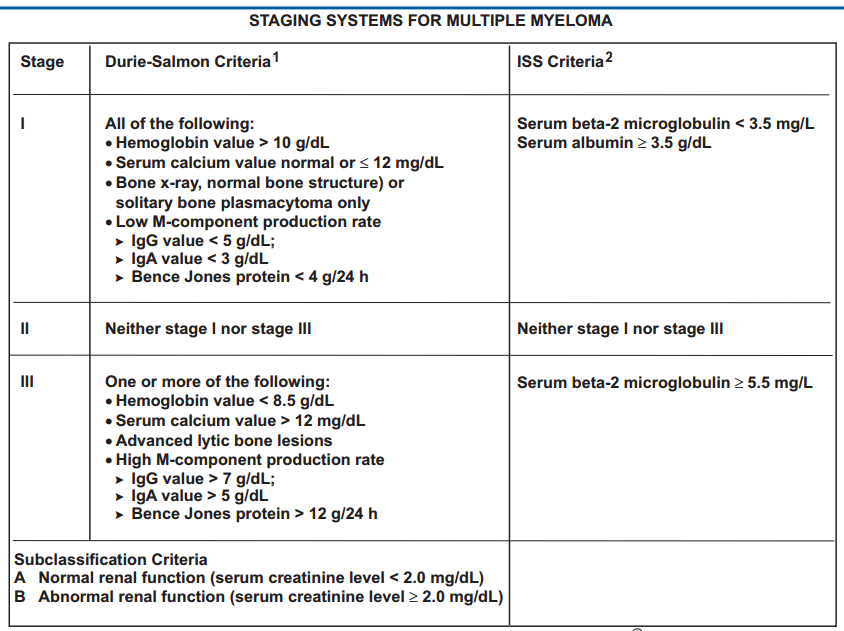 Multiple Myeloma Stage 4 Life Expectancy multiple-myeloma-stage-4-life-expectancy