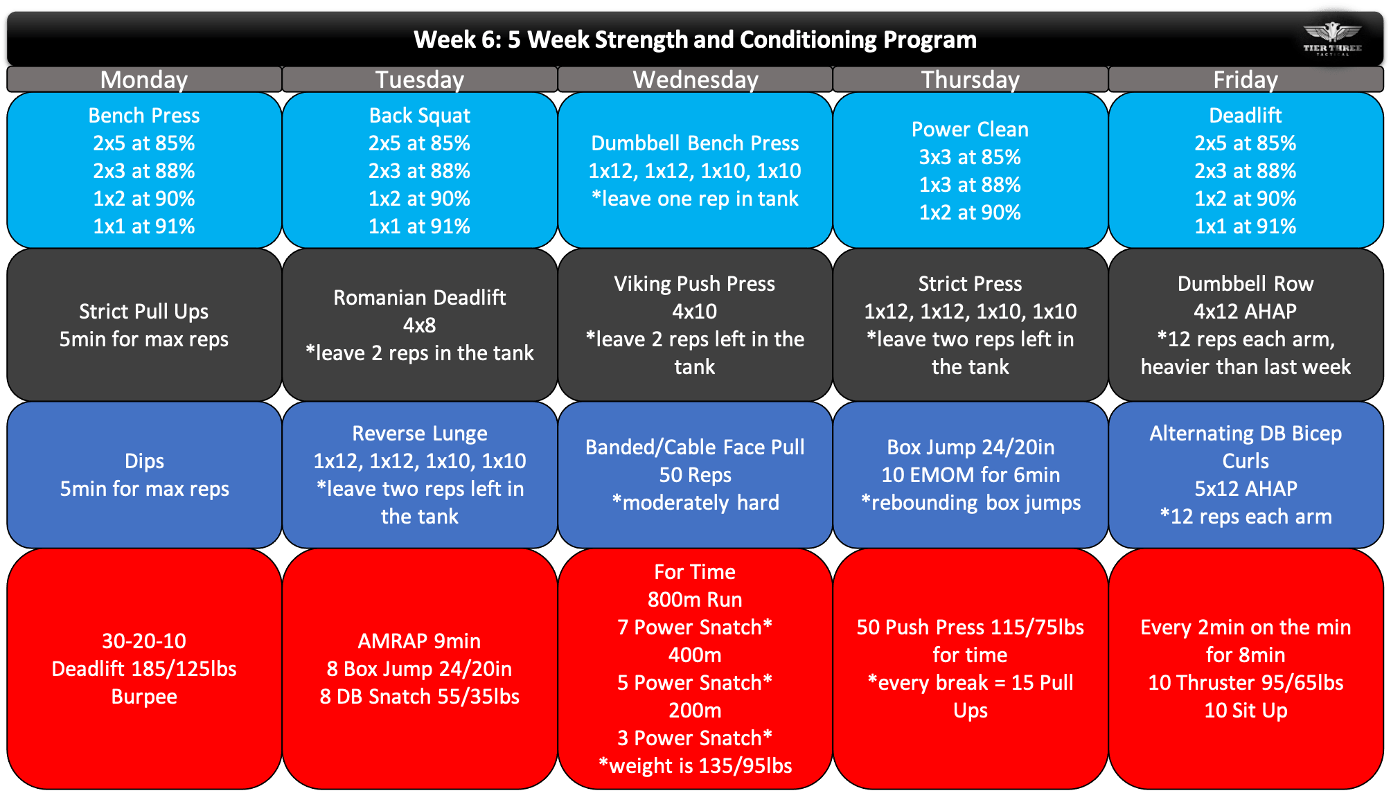 The 5 Week Strength and Conditioning Program for Intermediate Athletes ...