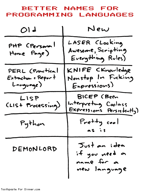 “Better Names for Programming Languages” | A Metaphor for Everything