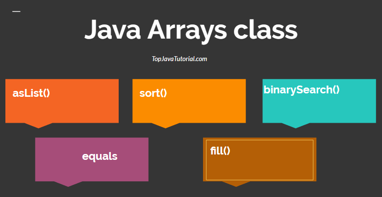 Java Arrays Class - Top Java Tutorial