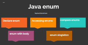 Java Enum with examples - Top Java Tutorial