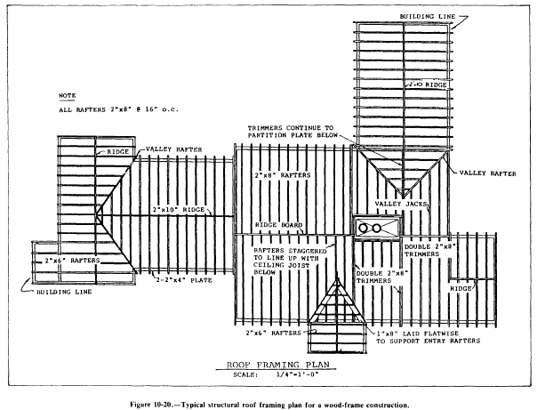 House Framing Plans - House to Plans