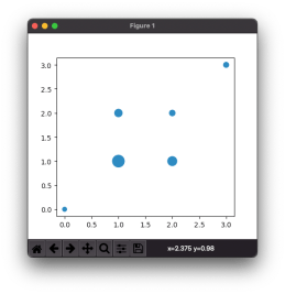 How To Set Size For Markers In Scatter Plot In Matplotlib 
