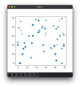 Matplotlib Scatter Plot Examples