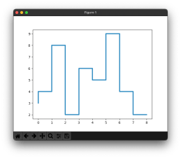 How To Set Line Width For Step Plot In Matplotlib TutorialKart
