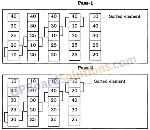 UP Board Solutions for Class 10 Computer Science Chapter 8 Subscripted Variables – UP Board Guide