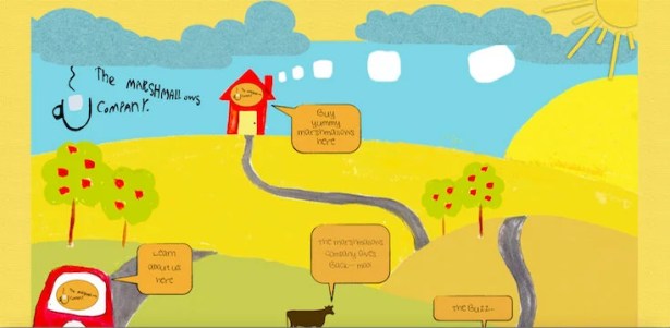 6 Principles for Timeless Web Design - iDevie