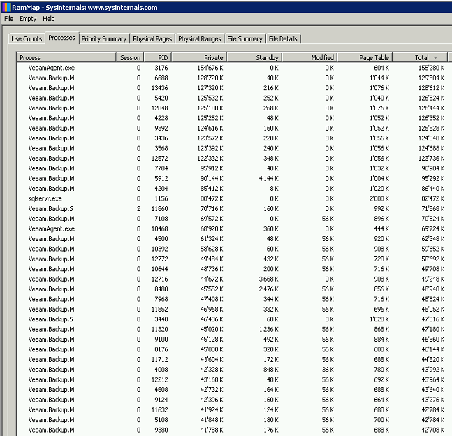 Veeam repository, memory consumption, RamMap and CacheSet - Virtual to ...