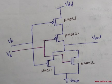 NAND and NOR gate using CMOS Technology – VLSIFacts