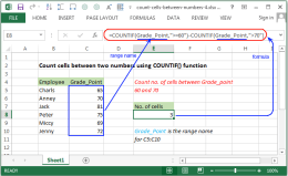 Countif Across Multiple Worksheet