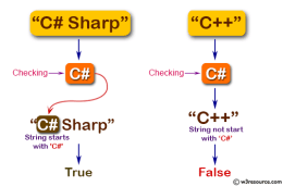C Check If String Starts With START CJL