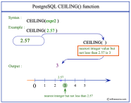 Math Floor And Math Ceil In Javascript The Floors