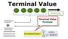 Incredible How To Calculate Npv With Infinite Discount Rate In Excel 