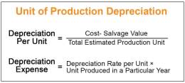 Depreciation Per Unit Calculator DarelleToluwani