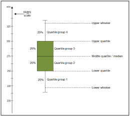 Box Plot With Labels BOX HWY