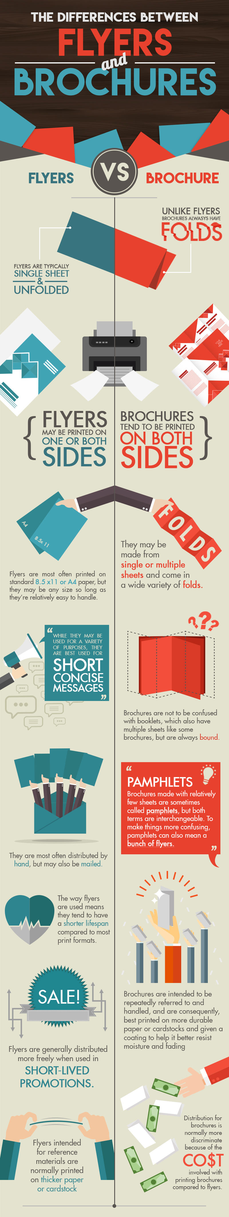 What Is The Difference Between A Pamphlet And Leaflet what-is-the-difference-between-a-pamphlet-and-leaflet