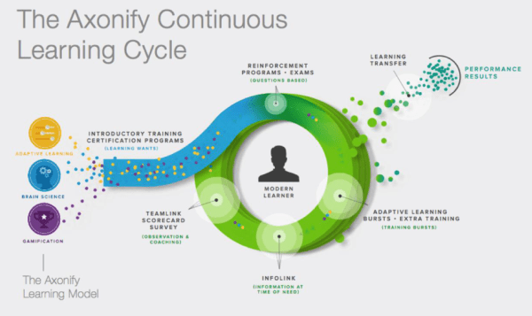 Bersin by Deloitte pushing the idea of Continuous Learning -- Axonify ...