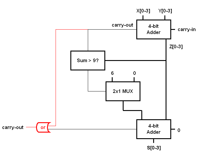 Bcd Subtractor Circuit Diagram