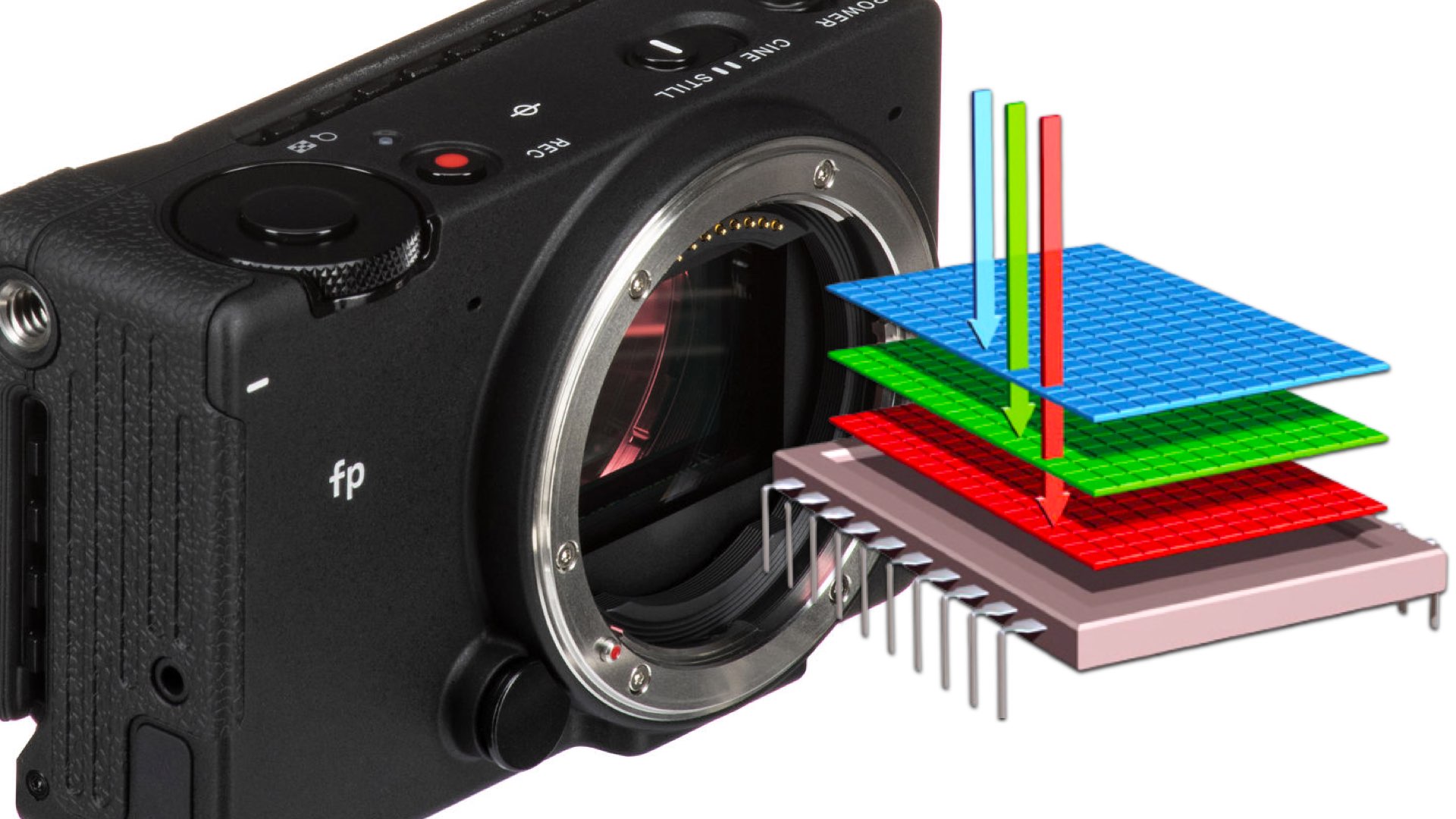 Sigma Full Frame Foveon X3 Sensor Camera: Development Status - Y.M ...