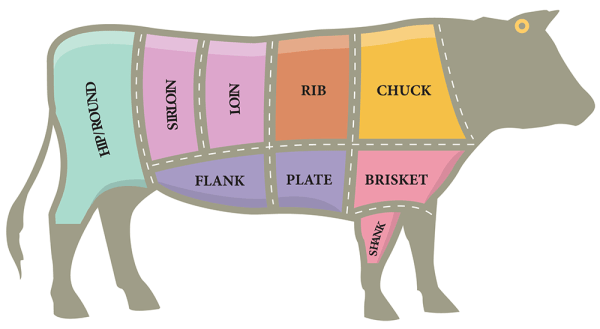 The 9 Primal Cuts Of Meat ZEG Sauces the-9-primal-cuts-of-meat-zeg-sauces