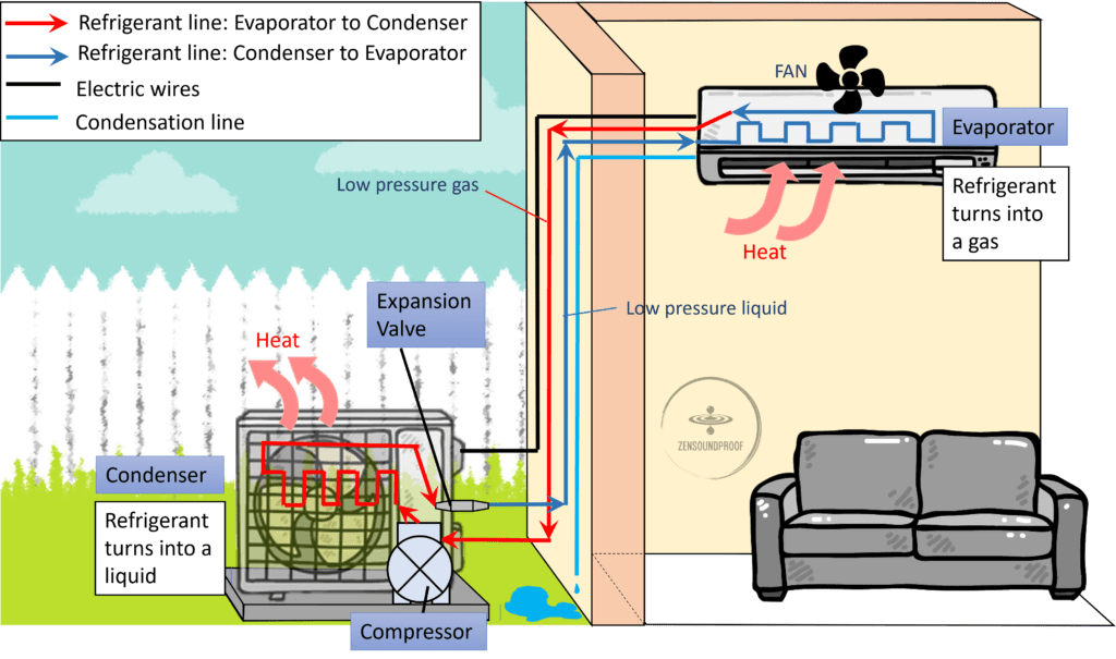 Wiring Diagram Ac Multi Split - Wiring Diagram