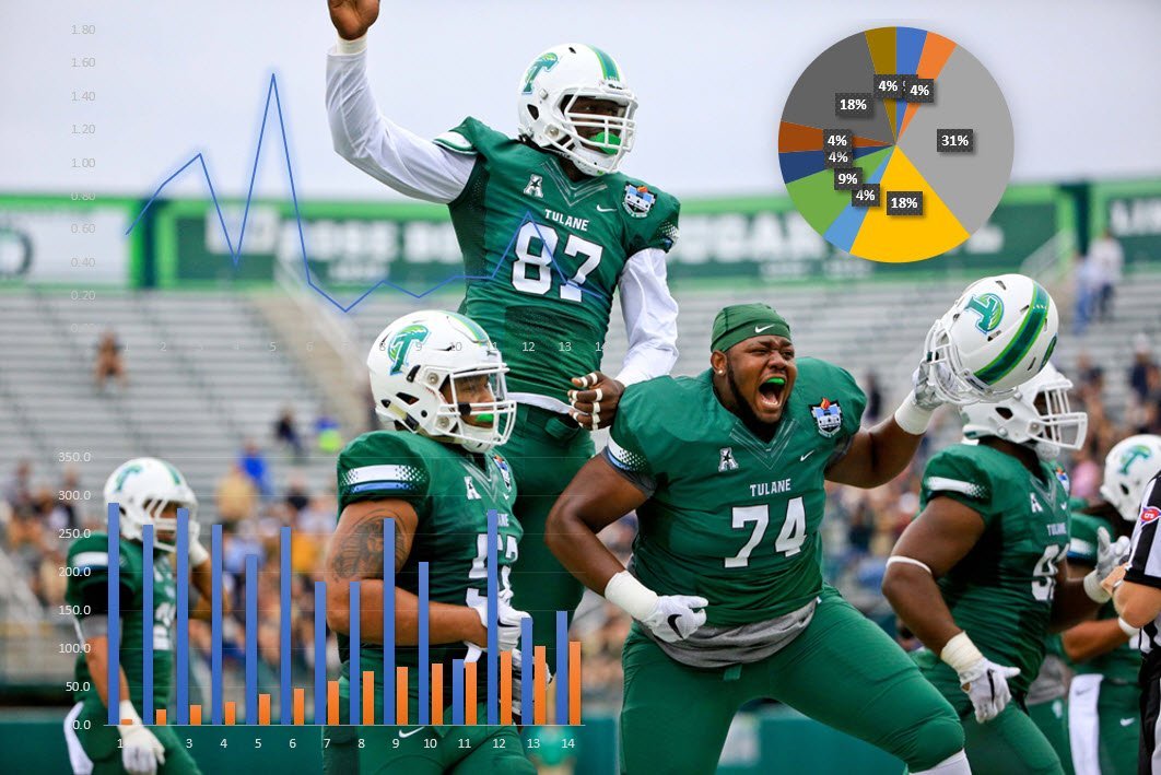 Crunching the Numbers: The Analytics Behind the Ade Aruna Pick - Zone ...